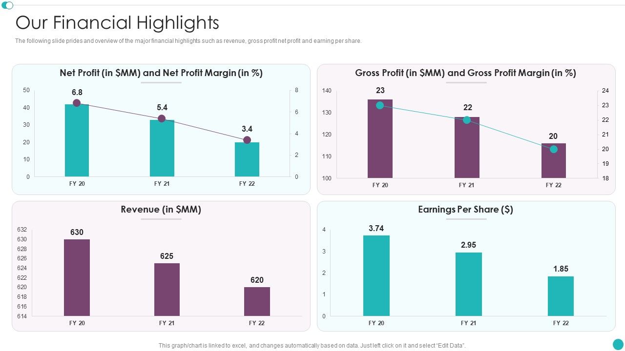 Credit Management And Recovery Policies Our Financial Highlights ...