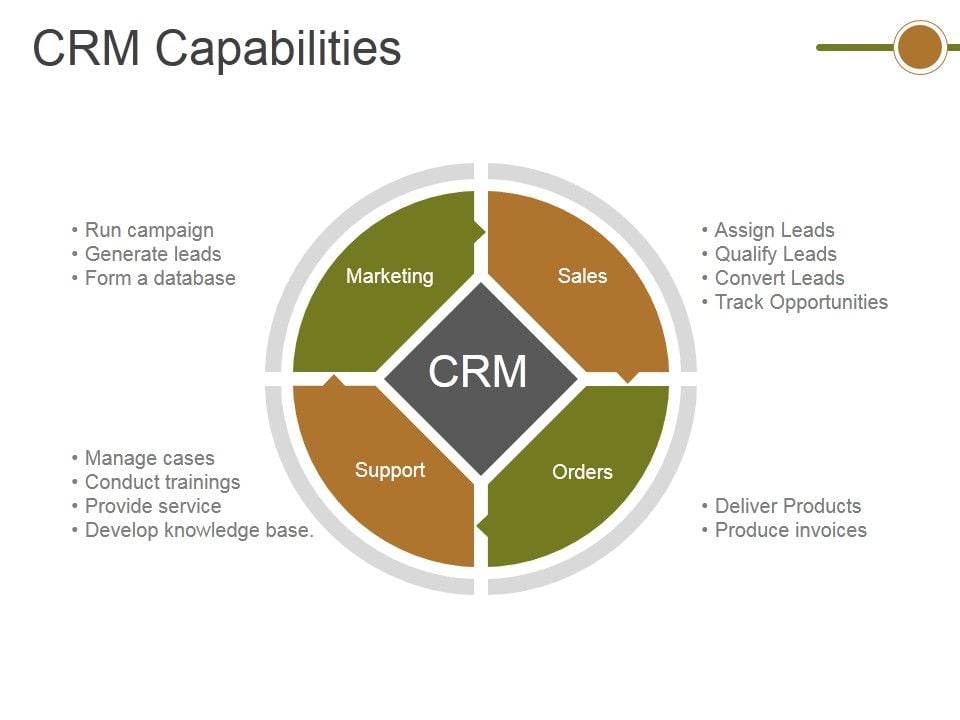Crm Capabilities Ppt PowerPoint Presentation Summary Graphics Template Crm Capabilities Ppt PowerPoint Presentation Summary Graphics Template