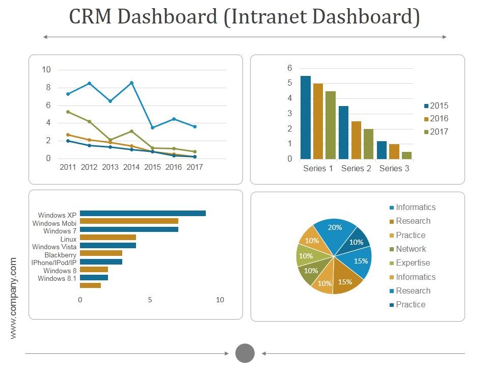 Crm Dashboard Intranet Dashboard Ppt PowerPoint Presentation Information Crm Dashboard Intranet Dashboard Ppt PowerPoint Presentation Information