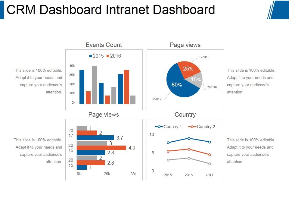 Crm Dashboard Intranet Dashboard Ppt PowerPoint Presentation Model Crm Dashboard Intranet Dashboard Ppt PowerPoint Presentation Model