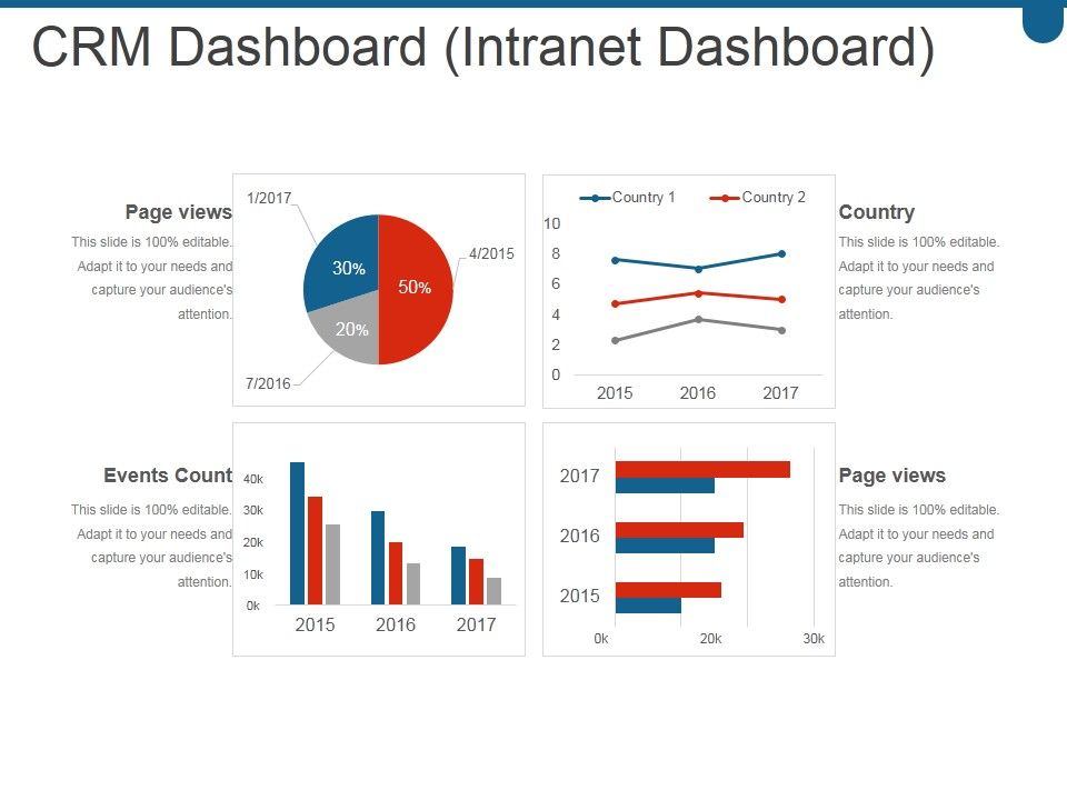 Crm Dashboard Intranet Dashboard Ppt PowerPoint Presentation Sample Crm Dashboard Intranet Dashboard Ppt PowerPoint Presentation Sample