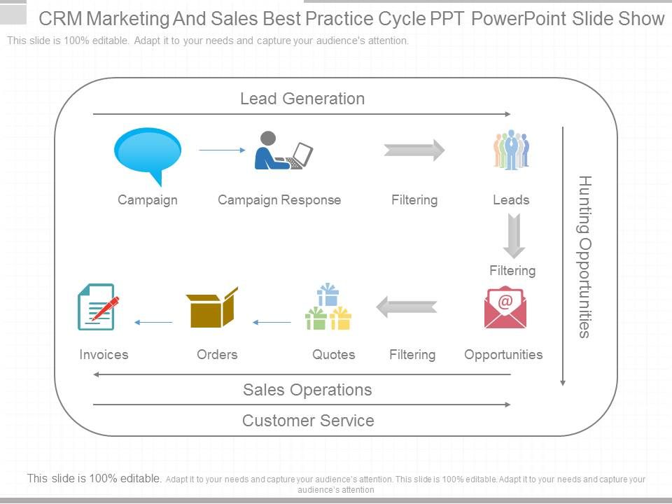 Crm Marketing And Sales Best Practice Cycle Ppt Powerpoint Slide Show
