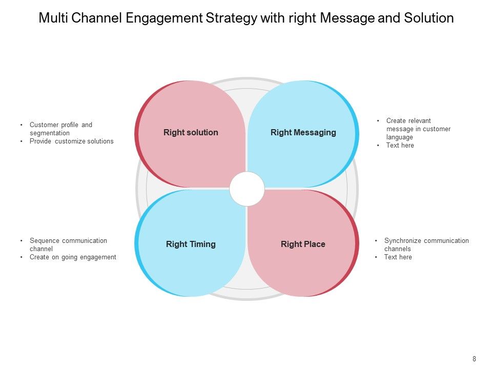 Cross Channel Customer Engagement Engagement Plan Conversation Ppt ...