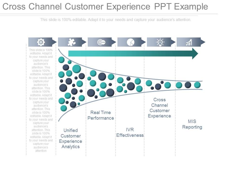 Cross Channel Customer Experience Ppt Example