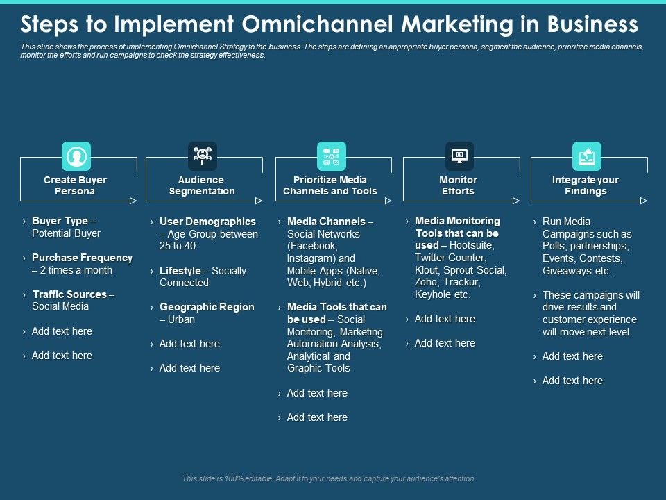 Cross Channel Marketing Plan For Clients Steps To Implement Omnichannel ... Cross Channel Marketing Plan For Clients Steps To Implement Omnichannel ...