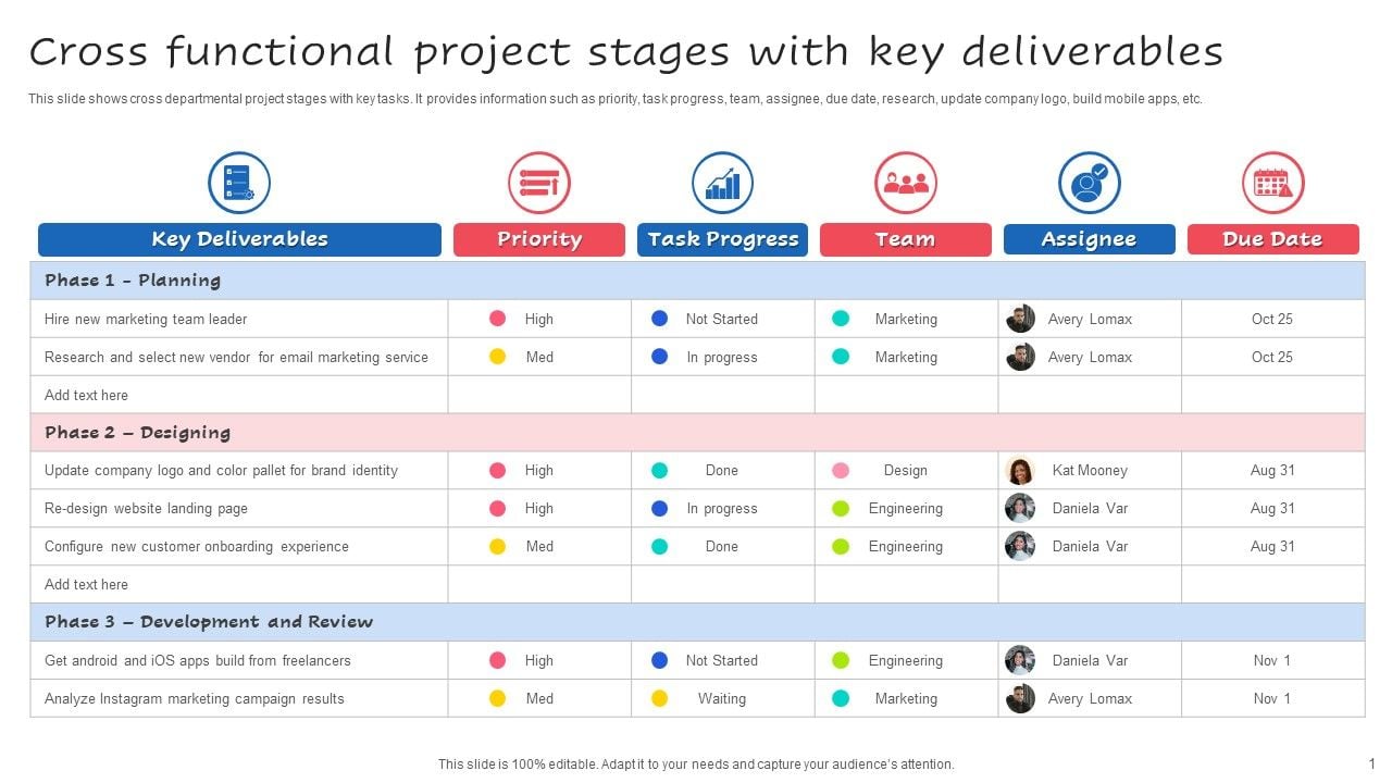 Cross Functional Project Stages With Key Deliverables Ppt Images PDF Cross Functional Project Stages With Key Deliverables Ppt Images PDF
