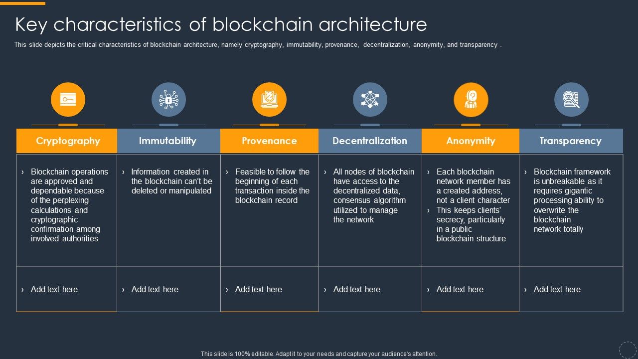 Cryptocurrency Ledger Key Characteristics Of Blockchain Architecture Microsoft PDF