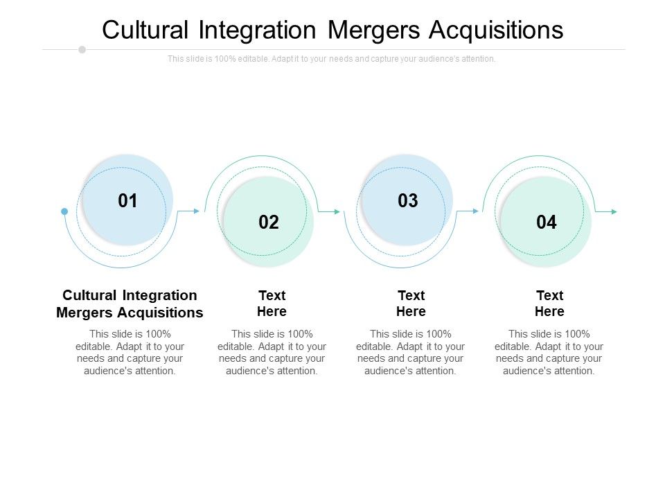 Cultural Integration Mergers Acquisitions Ppt PowerPoint Presentation ...