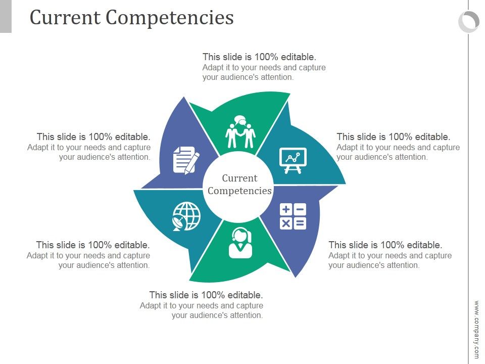 Current Competencies Ppt PowerPoint Presentation Design Ideas