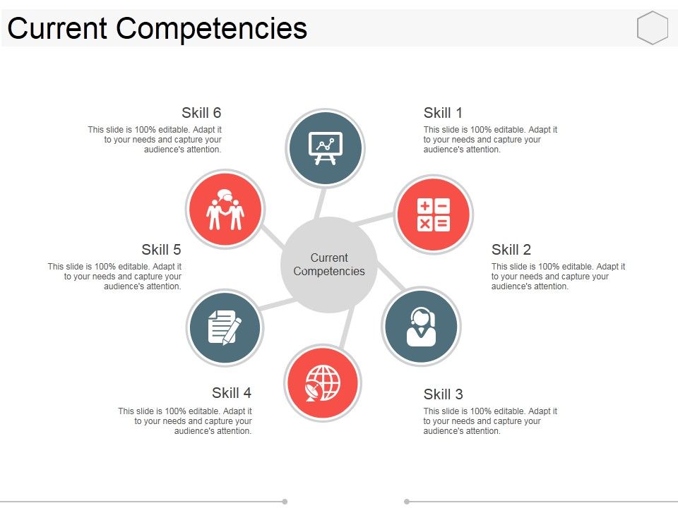Current Competencies Ppt PowerPoint Presentation Inspiration Graphics