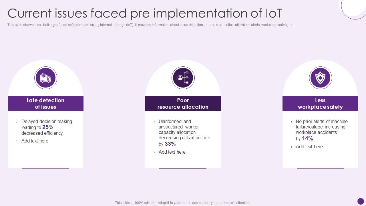 Current Issues Faced Pre Implementation Of Iot Deploying Automation To Enhance Rules Pdf
