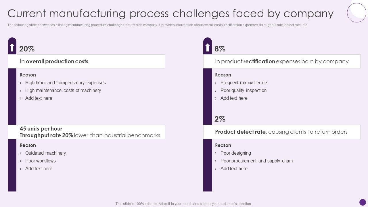 Current Manufacturing Process Challenges Faced By Company Deploying Automation To Enhance