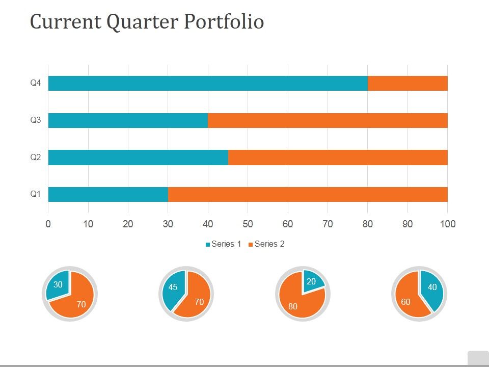 Current Quarter Portfolio Template 1 Ppt PowerPoint Presentation Styles Mockup
