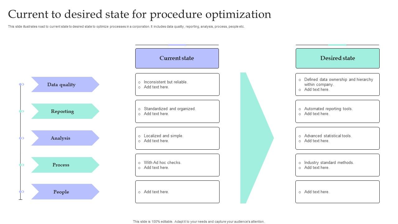 Current To Desired State For Procedure Optimization Information PDF Current To Desired State For Procedure Optimization Information PDF