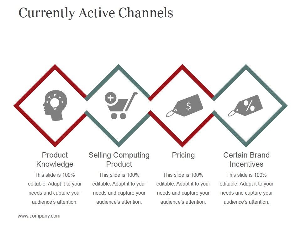 Currently Active Channels Template 1 Ppt PowerPoint Presentation ...