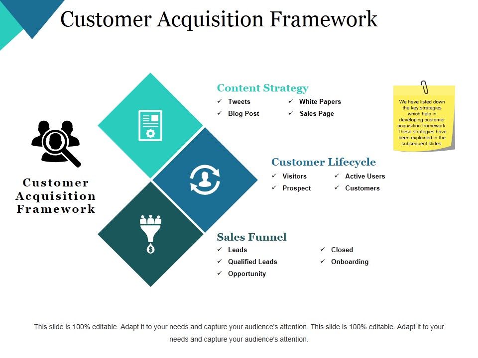 Customer Acquisition Framework Ppt PowerPoint Presentation Styles Slide ... Customer Acquisition Framework Ppt PowerPoint Presentation Styles Slide ...