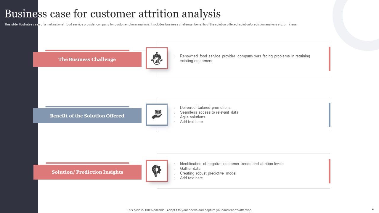 Customer Attrition Analysis Ppt Powerpoint Presentation Complete Deck With Slides