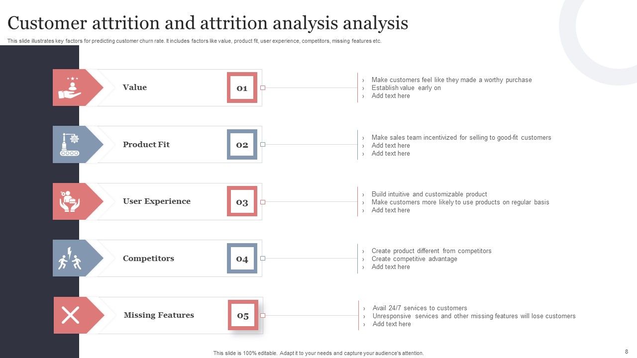 Customer Attrition Analysis Ppt PowerPoint Presentation Complete Deck ... Customer Attrition Analysis Ppt PowerPoint Presentation Complete Deck ...
