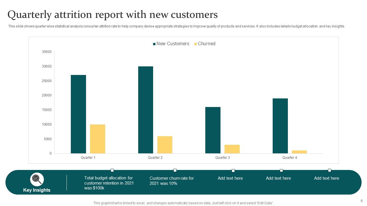 Customer Attrition Ppt Powerpoint Presentation Complete Deck With Slides