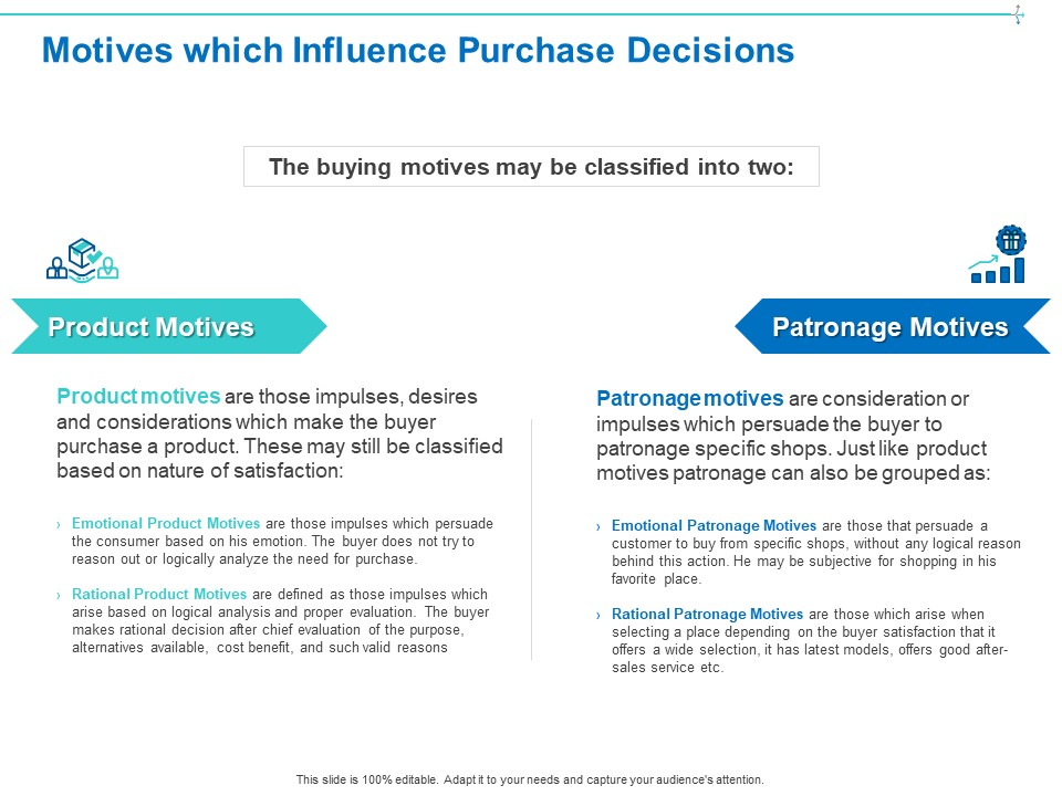 Customer Buying Judgment Process Motives Which Influence Purchase ...