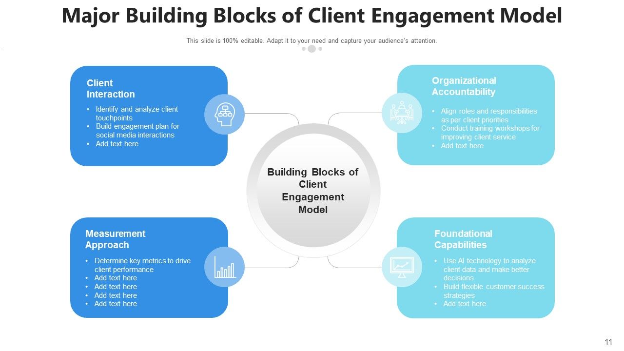 Customer Engagement Framework Growth Retain Ppt PowerPoint Presentation ...
