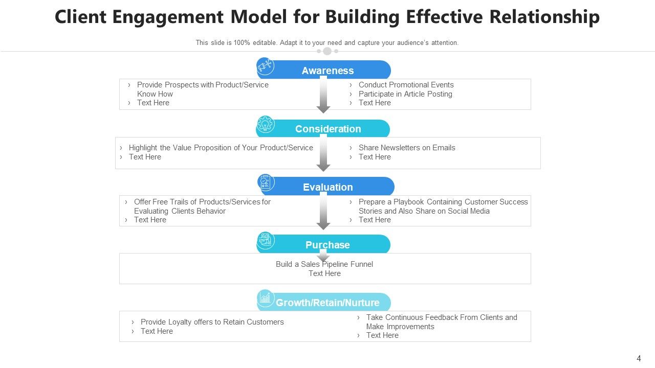 Customer Engagement Framework Growth Retain Ppt PowerPoint Presentation ...