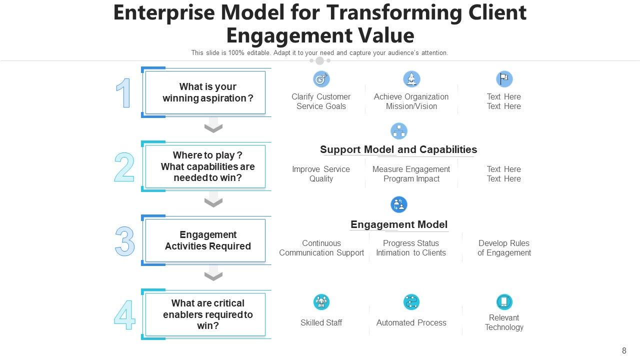 Customer Engagement Framework Growth Retain Ppt PowerPoint Presentation ...