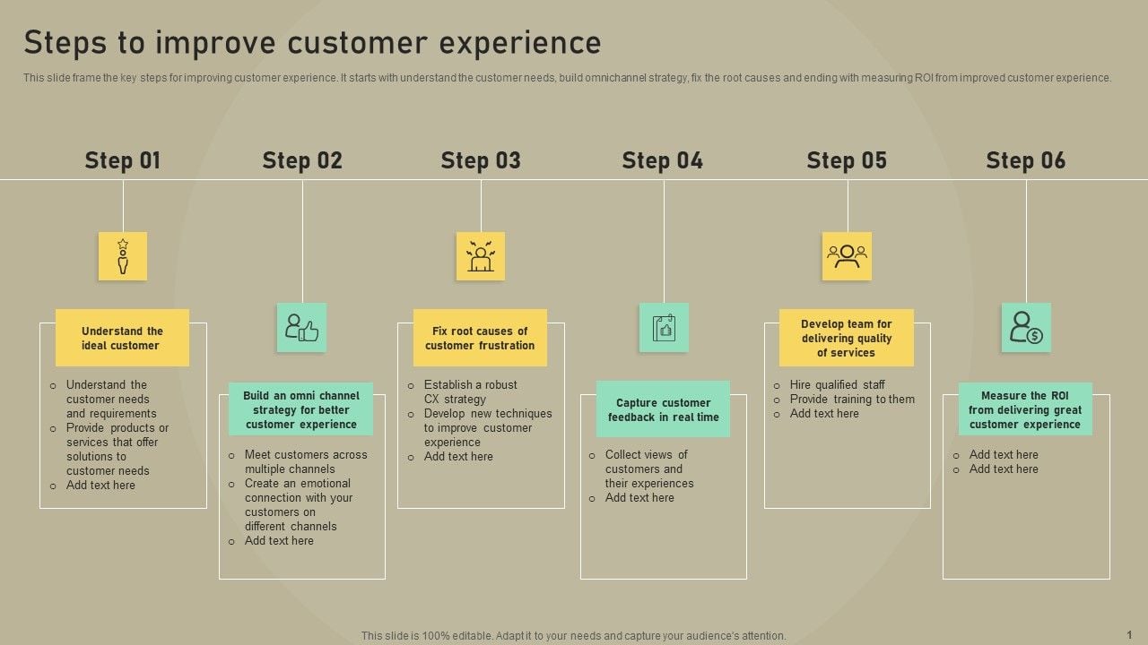 Customer Experience Optimization Steps To Improve Customer Experience Elements PDF