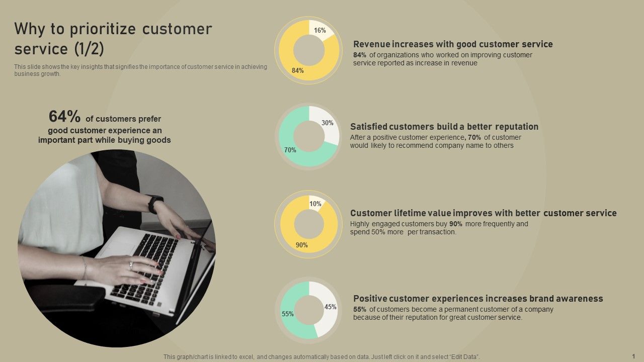 Customer Experience Optimization Why To Prioritize Customer Service Formats PDF