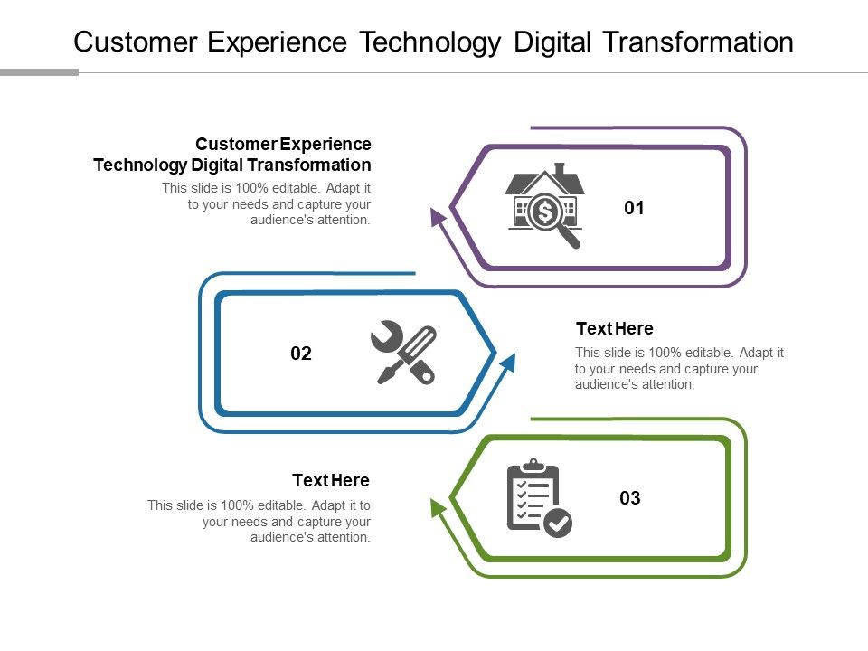 Customer Experience Technology Digital Transformation Ppt PowerPoint Presentation Styles Master ...