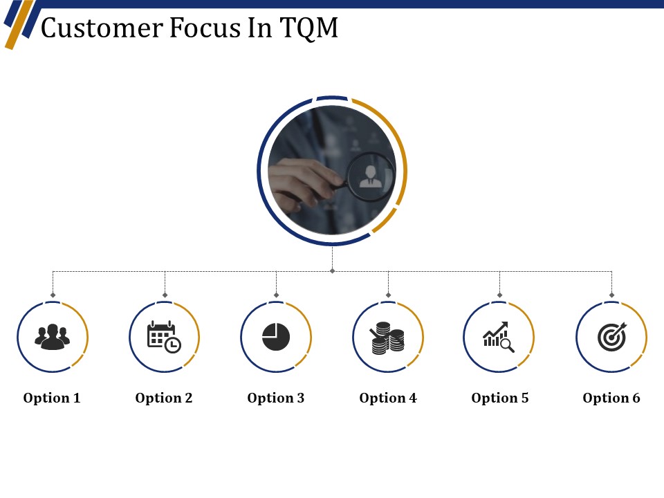 Customer Focus In Tqm Ppt PowerPoint Presentation Infographic Template Prof
