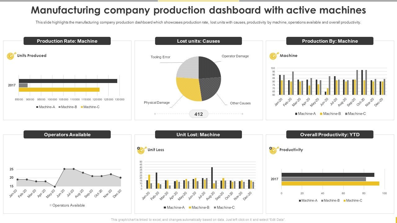 Customer Goods Production Manufacturing Company Production Dashboard ... Customer Goods Production Manufacturing Company Production Dashboard ...