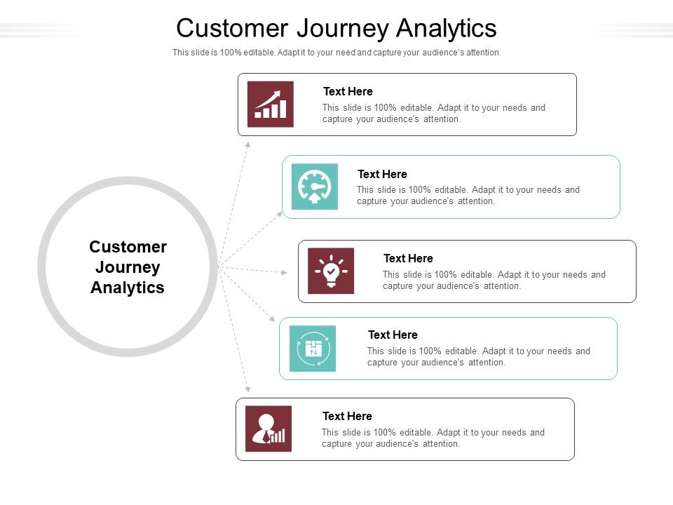 Customer Journey Analytics Ppt Powerpoint Presentation Professional