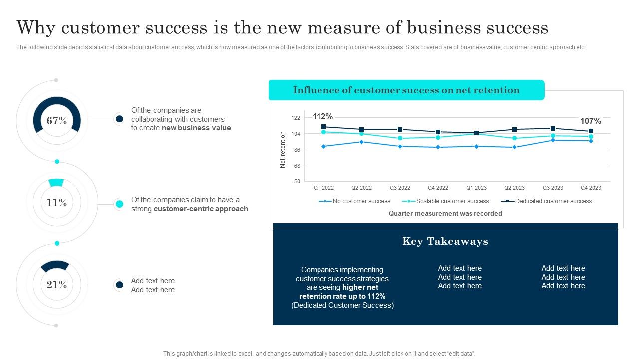 Customer Journey Enhancement Playbook Why Customer Success Is The New ... Customer Journey Enhancement Playbook Why Customer Success Is The New ...