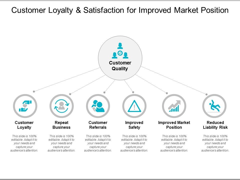 Customer Loyalty And Satisfaction For Improved Market Position Ppt ...