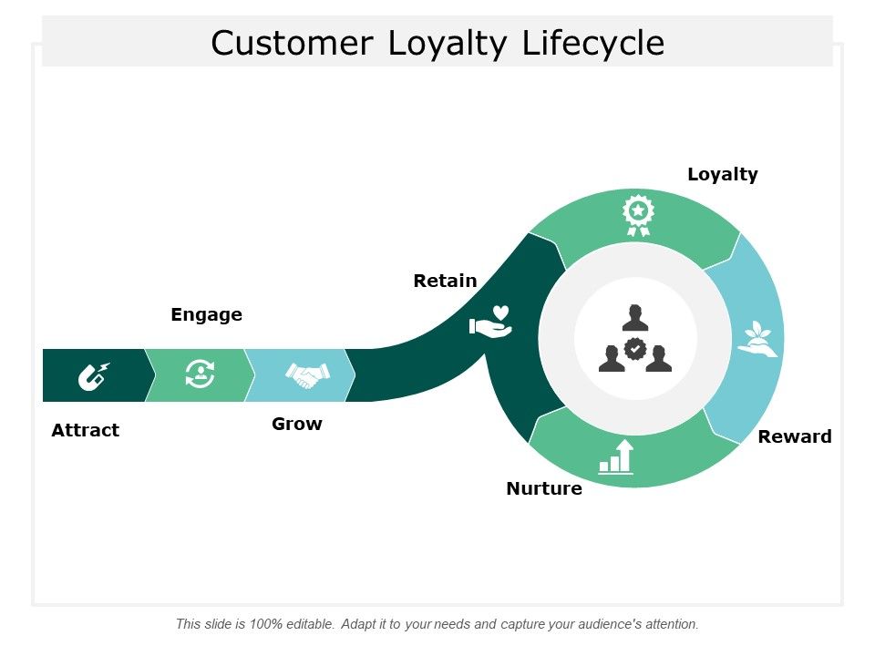 Customer Loyalty Lifecycle Ppt Powerpoint Presentation File Inspiration Customer Loyalty Lifecycle Ppt Powerpoint Presentation File Inspiration