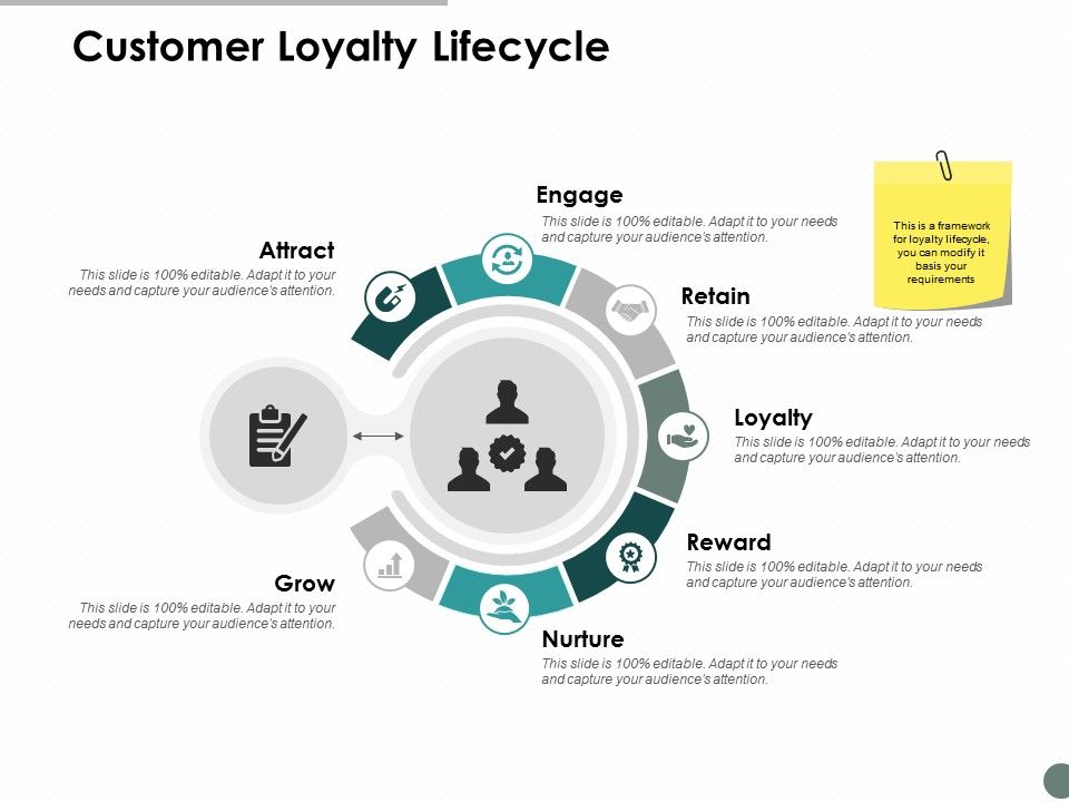 Customer Loyalty Lifecycle Ppt Powerpoint Presentation Gallery Visual Aids Customer Loyalty Lifecycle Ppt Powerpoint Presentation Gallery Visual Aids