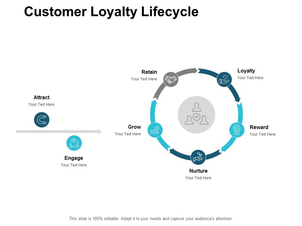 Customer Loyalty Lifecycle Ppt PowerPoint Presentation Infographics Files Customer Loyalty Lifecycle Ppt PowerPoint Presentation Infographics Files
