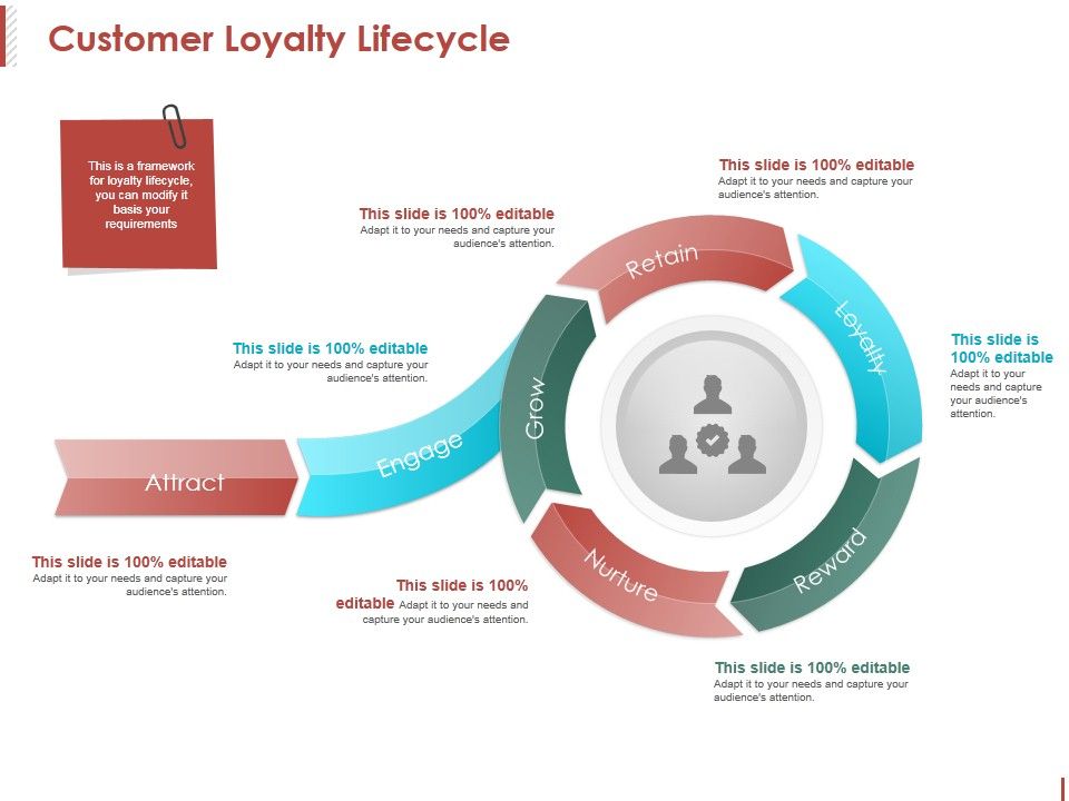 Customer Loyalty Lifecycle Ppt PowerPoint Presentation Infographics Icons Customer Loyalty Lifecycle Ppt PowerPoint Presentation Infographics Icons