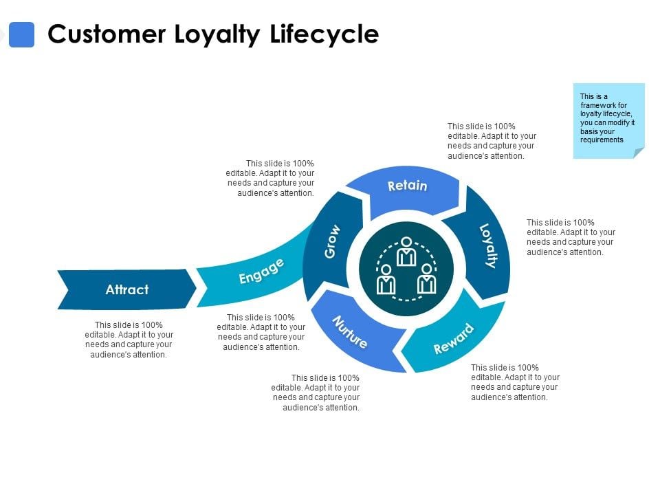 Customer Loyalty Lifecycle Ppt PowerPoint Presentation Inspiration Designs Customer Loyalty Lifecycle Ppt PowerPoint Presentation Inspiration Designs