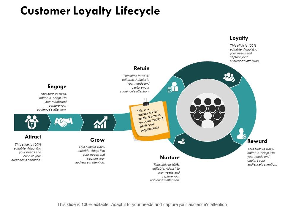 Customer Loyalty Lifecycle Ppt PowerPoint Presentation Layouts Graphics ... Customer Loyalty Lifecycle Ppt PowerPoint Presentation Layouts Graphics ...