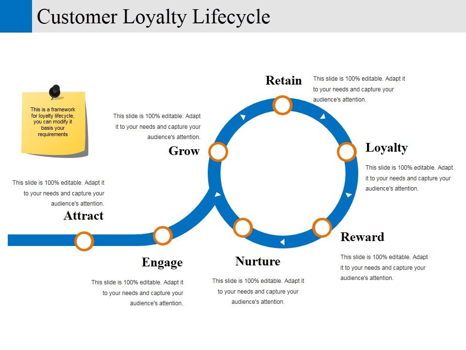 customer loyalty lifecycle ppt powerpoint presentation show aids customer loyalty lifecycle ppt powerpoint presentation show aids