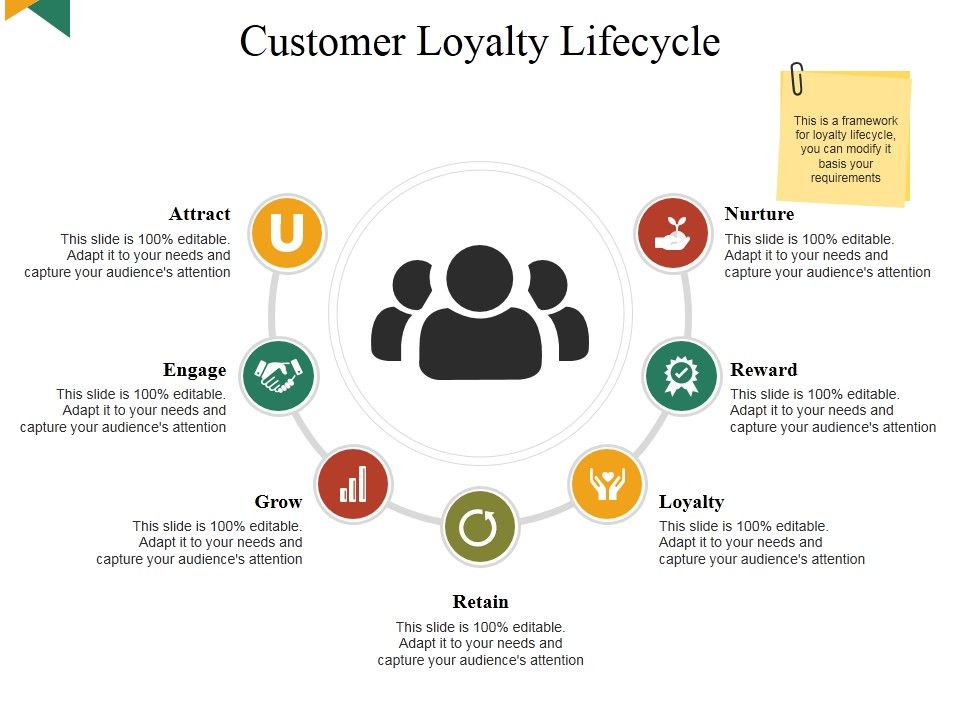 Customer Loyalty Lifecycle Ppt PowerPoint Presentation Show Master Slide Customer Loyalty Lifecycle Ppt PowerPoint Presentation Show Master Slide