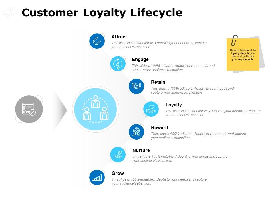Customer Loyalty Lifecycle Ppt PowerPoint Presentation Visual Aids Slides Customer Loyalty Lifecycle Ppt PowerPoint Presentation Visual Aids Slides