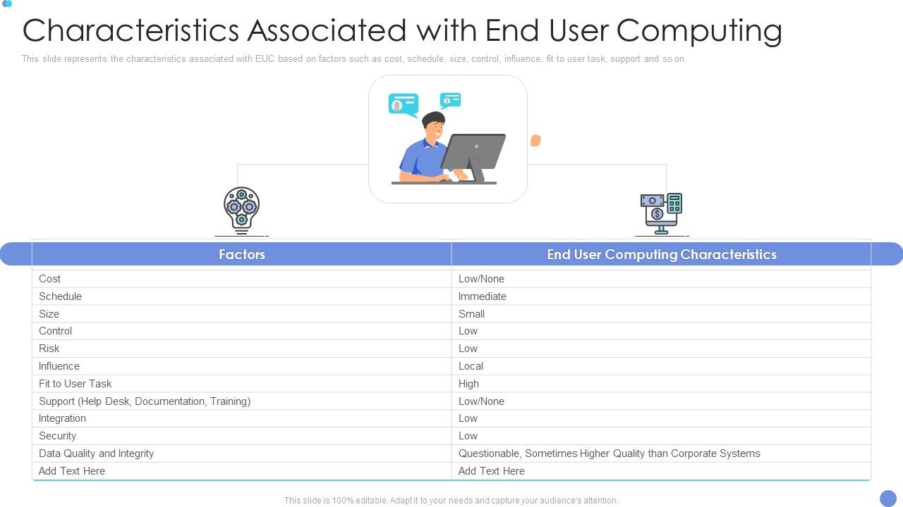 Customer Mesh Computing IT Characteristics Associated With End User ...