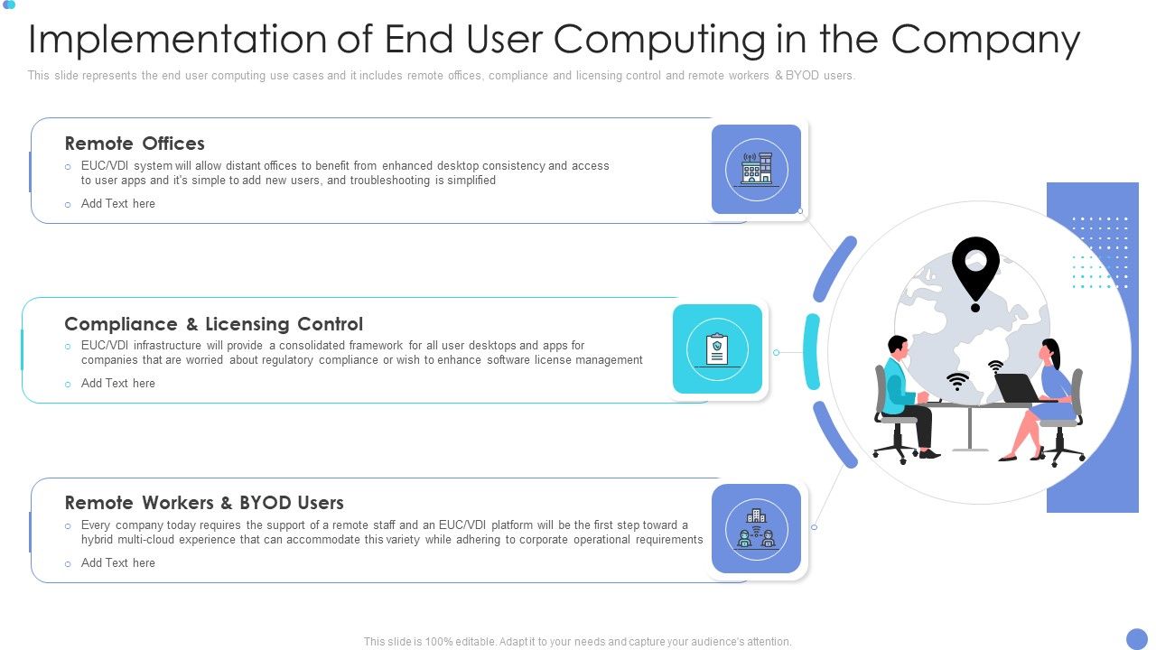 Customer Mesh Computing It Implementation Of End User Computing In The 8641