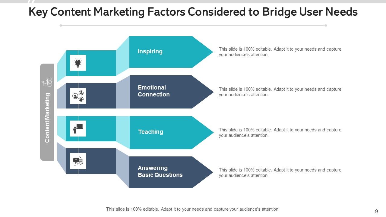 Customer Needs Analysis Interpretation Ppt Powerpoint Presentation