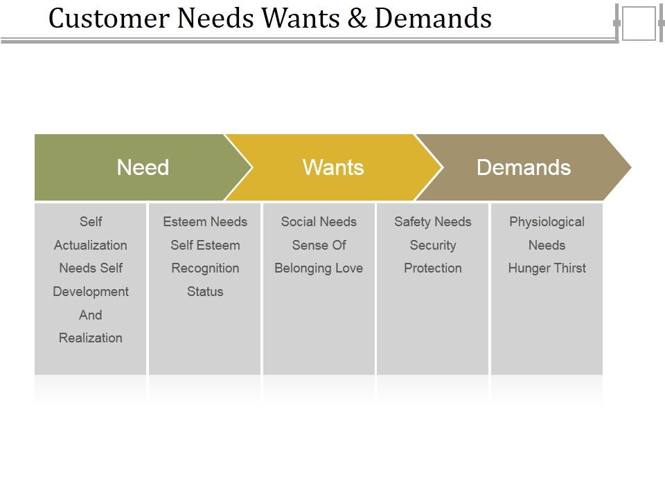 Customer Needs Wants And Demands Ppt PowerPoint Presentation Gallery ... Customer Needs Wants And Demands Ppt PowerPoint Presentation Gallery ...