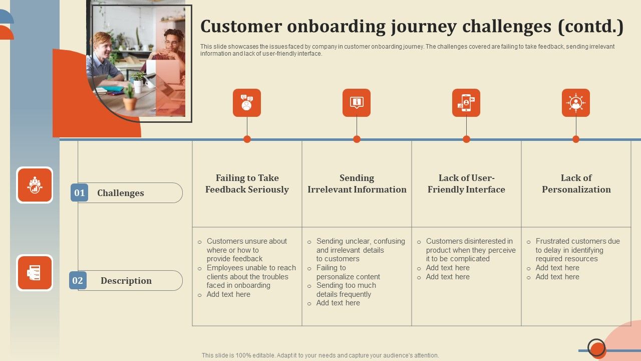 Customer Onboarding Journey Challenges Ideas PDF Customer Onboarding Journey Challenges Ideas PDF