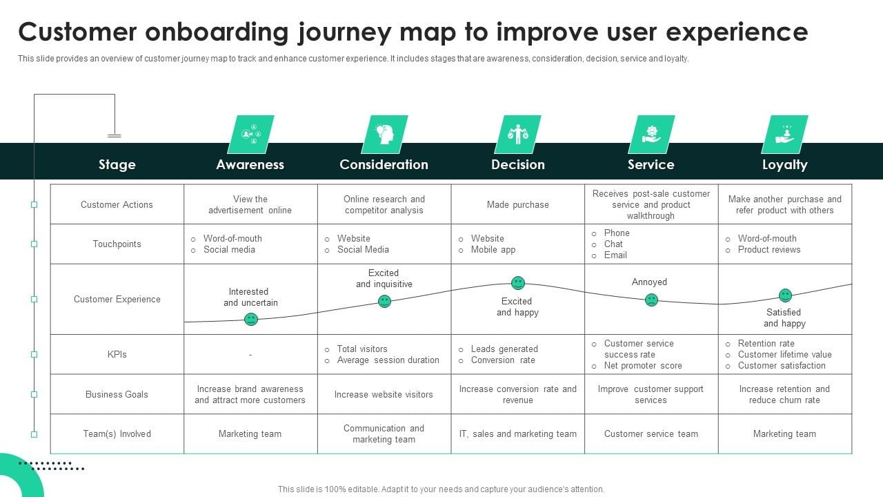 Customer Onboarding Journey Map To Improve User Experience Designs PDF Customer Onboarding Journey Map To Improve User Experience Designs PDF